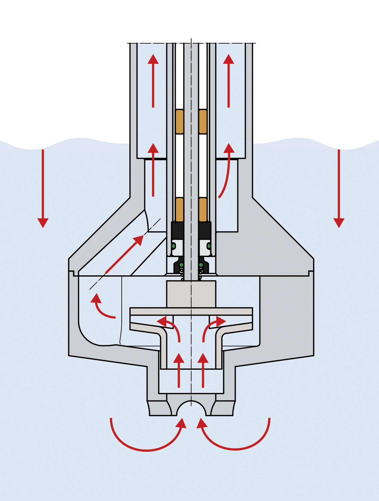 Container pump for higher delivery heads | FLUX Pumps India